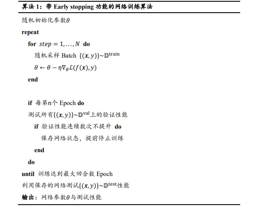 Tensorflow 20深度学习算法实战 第九章 过拟合tensorflow第九章 Csdn博客 