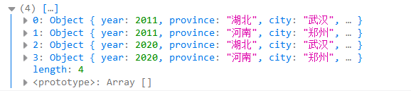 新手如何使用javascript读取json文件js读取json文件 Csdn博客 
