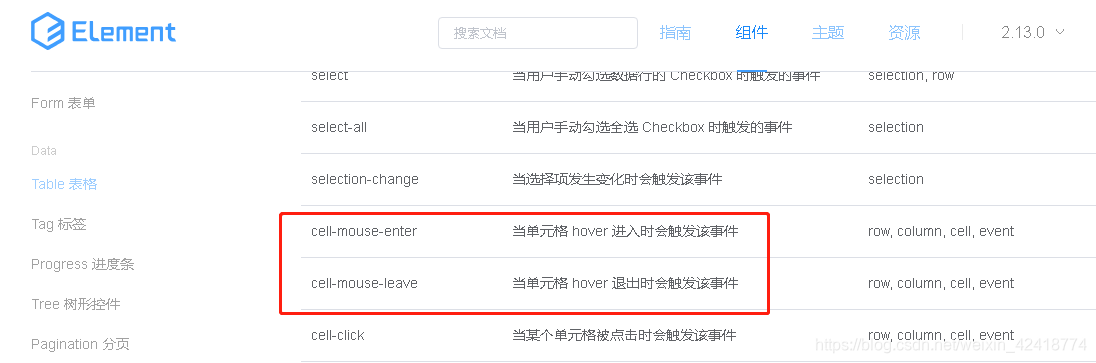 Vue 鼠标移入移出事件(移入出现按钮),element Ui表格移入移出 Cell Mouse Leave Csdn博客