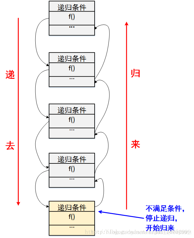 递归算法原理详解及python实现递归构造方法的极化编码算法原理 Csdn博客