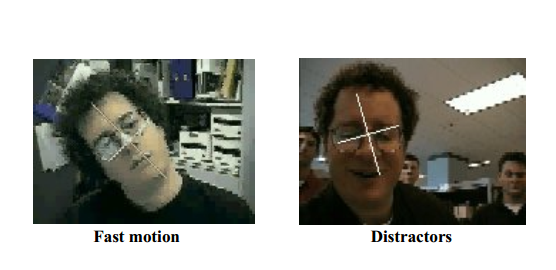 【计算机视觉】Lecture 29：视频跟踪：均值漂移Mean-Shift_跟踪 均值漂移-CSDN博客