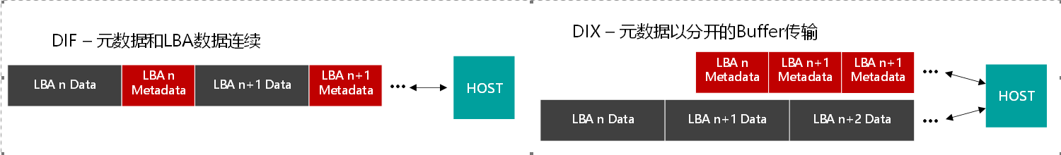 PBlaze5 920系列特性——可变Sector Size管理（上）_pblaze 926 命名空间管理-CSDN博客