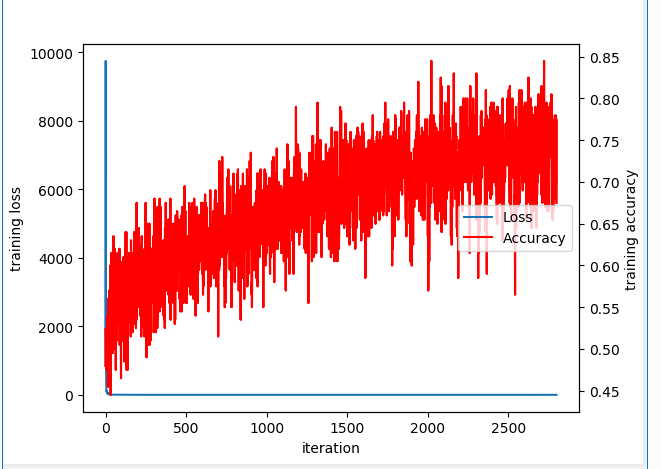 python/c++读/存16bit图像 tensorflow--different inference result in python/c++_无损16bit图像存储 python-CSDN博客