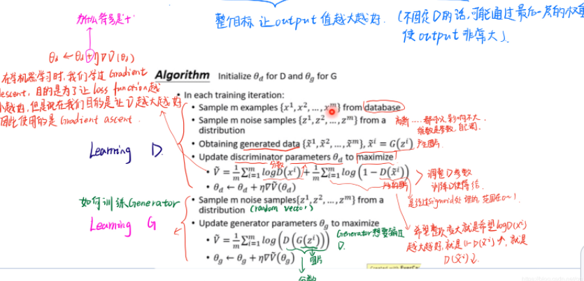 (2014)Generative Adversarial Nets 论文解读_2014generative adversarial nets-CSDN博客