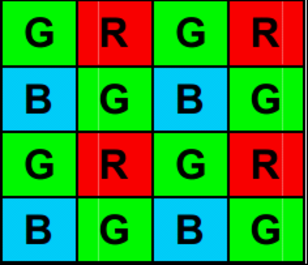 如何理解P40采用RYYB比RGGB的感光能力提升40％_为什么ryyb技术能提高进光量-CSDN博客