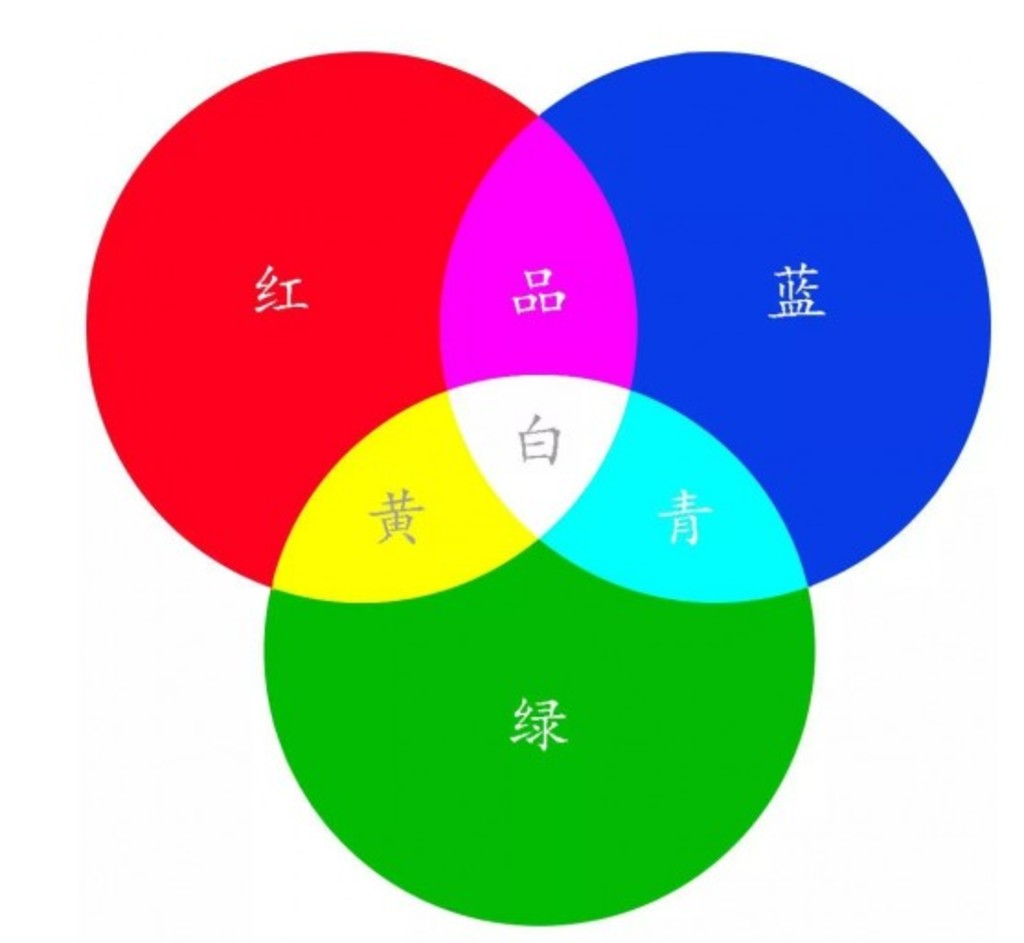 如何理解P40采用RYYB比RGGB的感光能力提升40％_为什么ryyb技术能提高进光量-CSDN博客