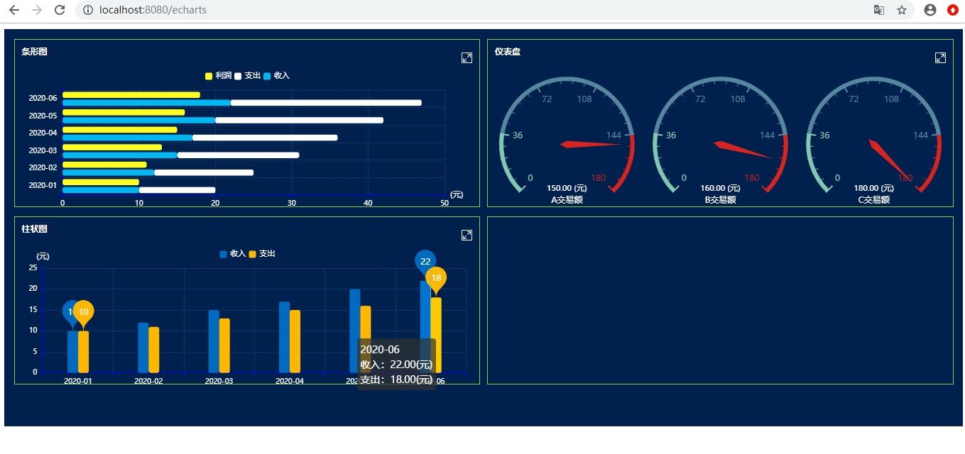 Echarts Layer 图表放大 代码示例 Echartslayer Csdn博客