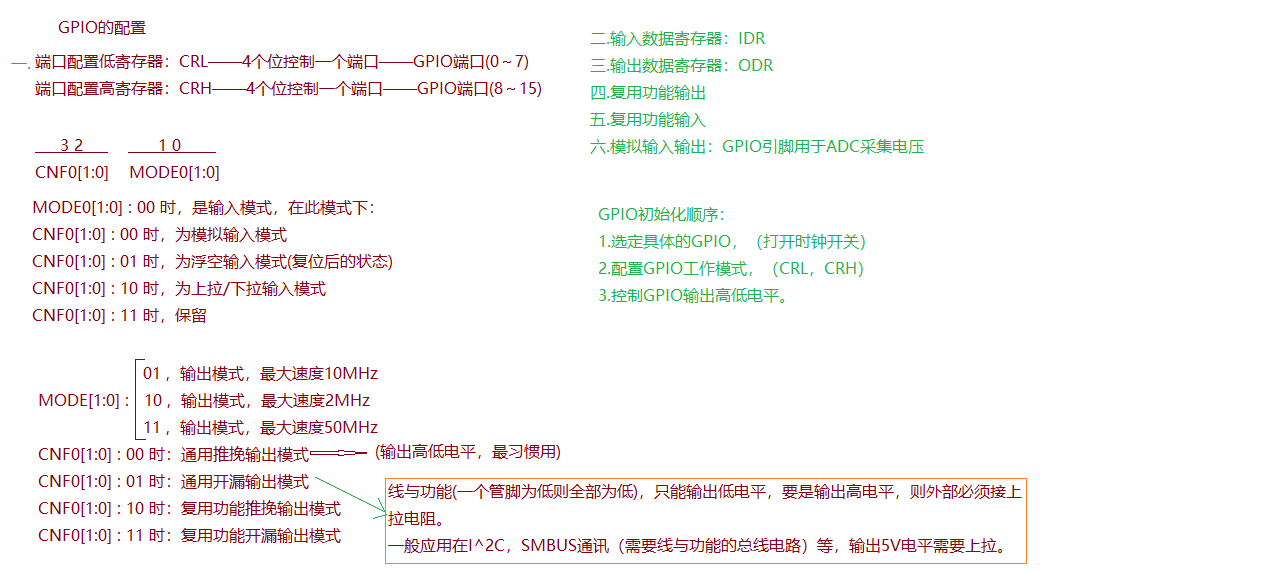 初始stm32 寄存器编程 Csdn博客 