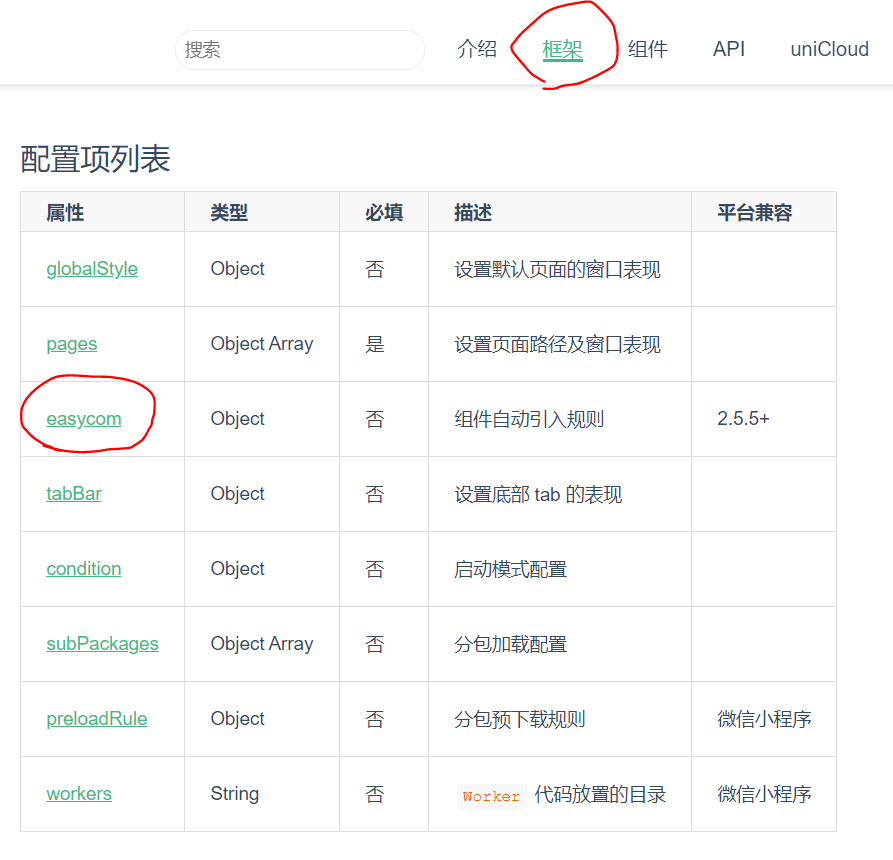 uni-app整合最新版vant-weapp,遇到的问题和解决办法_包含index.vue的vantweapp-CSDN博客