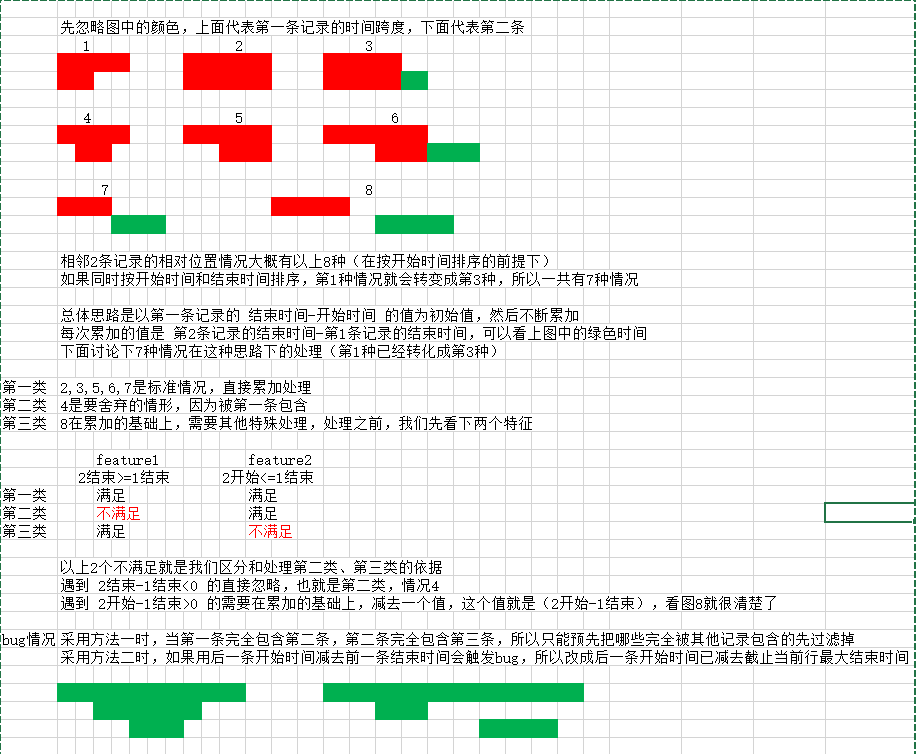 sql时间段取并集、合并_sql 24小时 内数据合并打标-CSDN博客