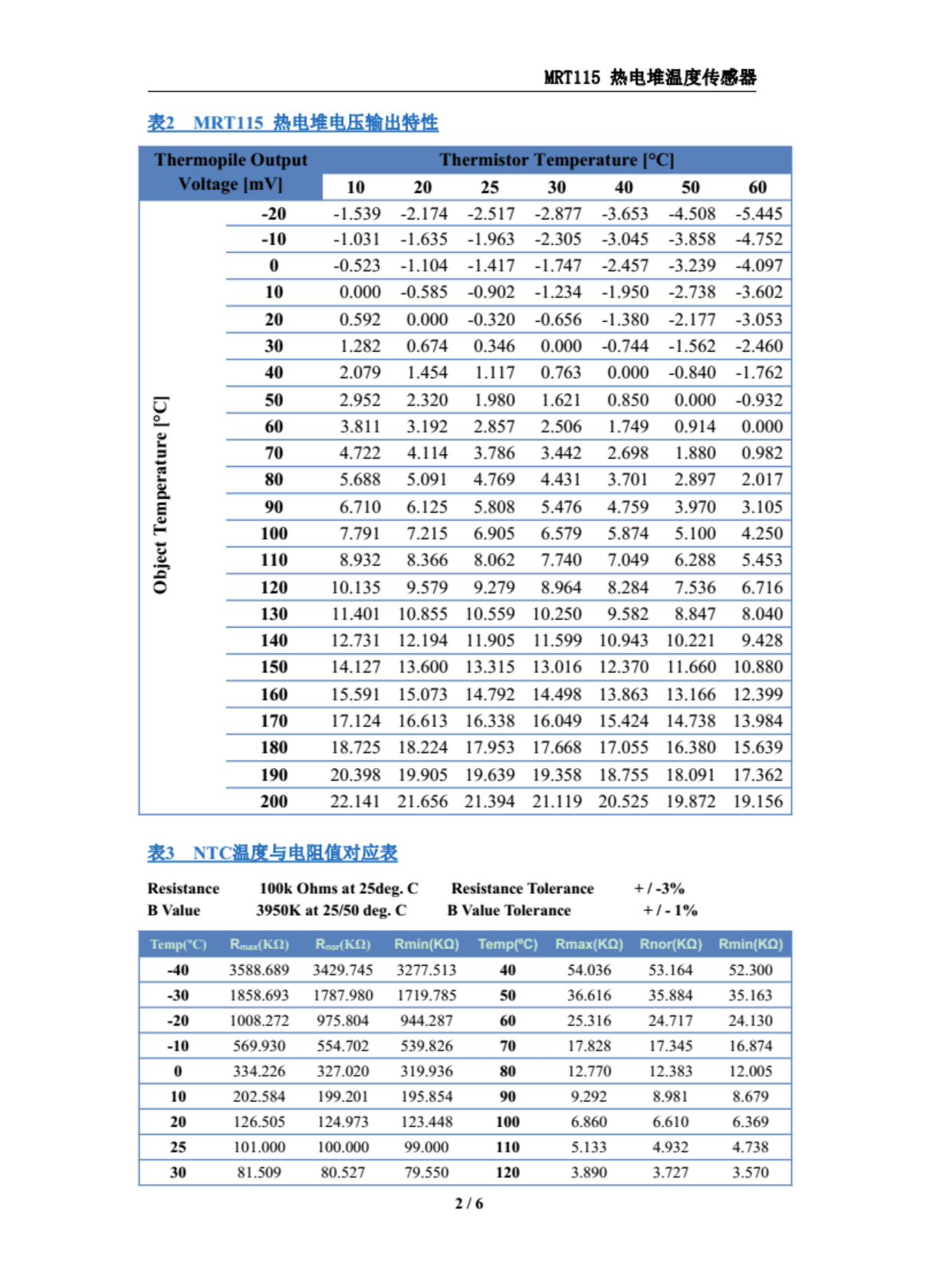 MRT115 热电堆温度传感器_mrt511-CSDN博客