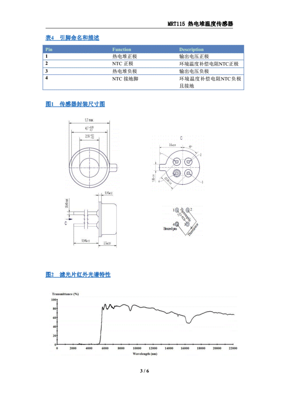 MRT115 热电堆温度传感器_mrt511-CSDN博客