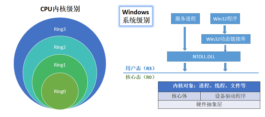 Initial Windows handle - Programmer Sought
