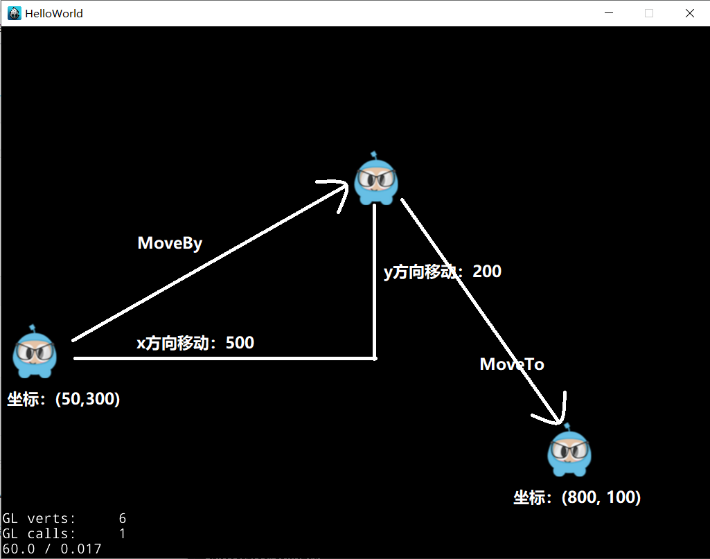 cocos2d-x 4.0 学习之路（十）移动（Action）_cocos 斜方向移动-CSDN博客