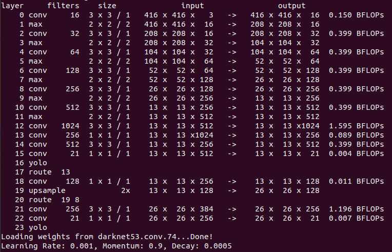 使用darknet训练自己的数据集以及对python接口的调用_python darknet-CSDN博客