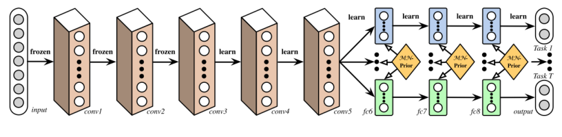 多任务学习综述-CSDN博客