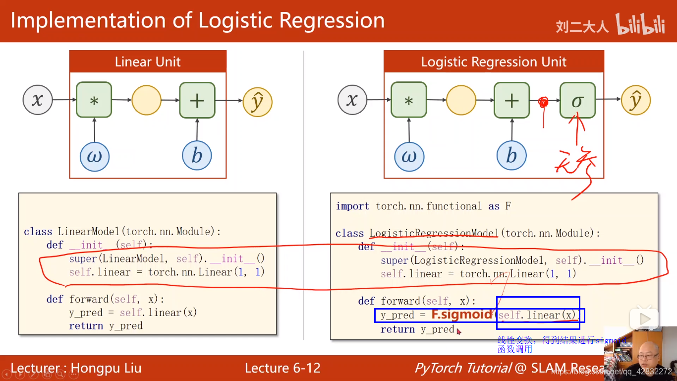 Pytorch深度学习实践2——logistic回归,批标准化batch Normalization,处理多维特征的输入,加载数据集pytorch如何对linear做 6069