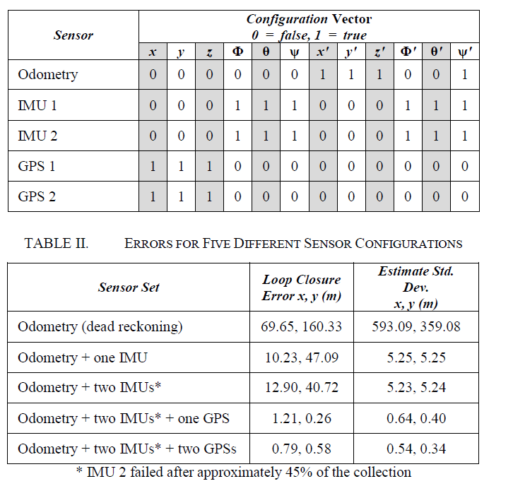 robot_localization的EKF论文摘要与平面定位的源码解析_robot location-CSDN博客