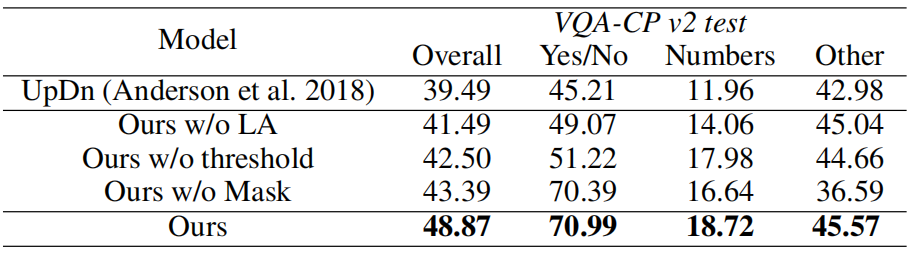 2020年, VQA论文汇总_vqa综述论文-CSDN博客