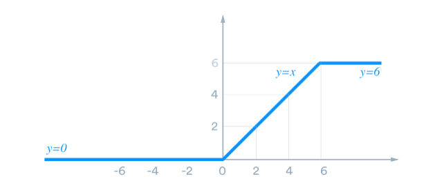 ReLU函数_relu怎么用slef.relu = f.relu-CSDN博客