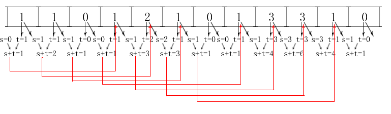 循环队列实现杨辉三角（两种输出形式）_循环队列杨辉三角-CSDN博客