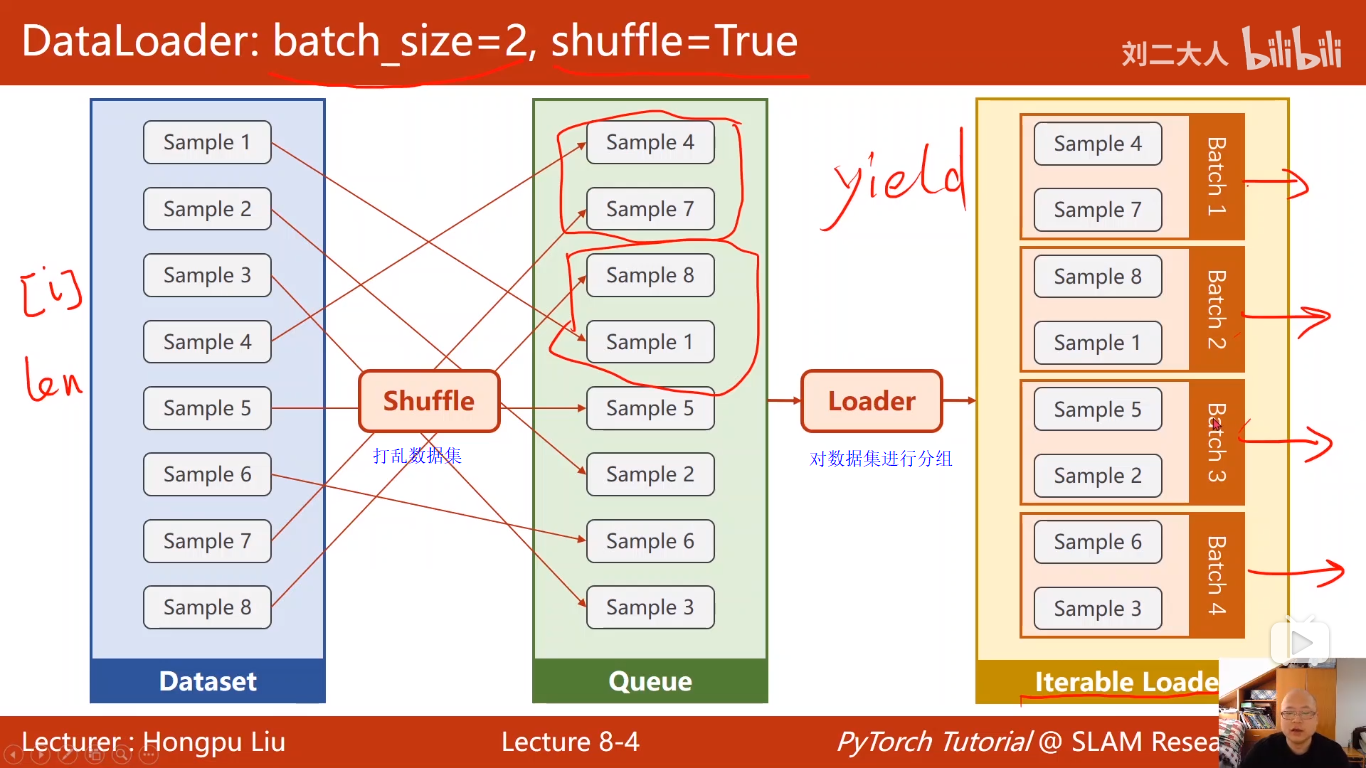 pytorch深度学习实践2——Logistic回归，批标准化Batch Normalization，处理多维特征的输入，加载数据集_pytorch如何对linear做 ...