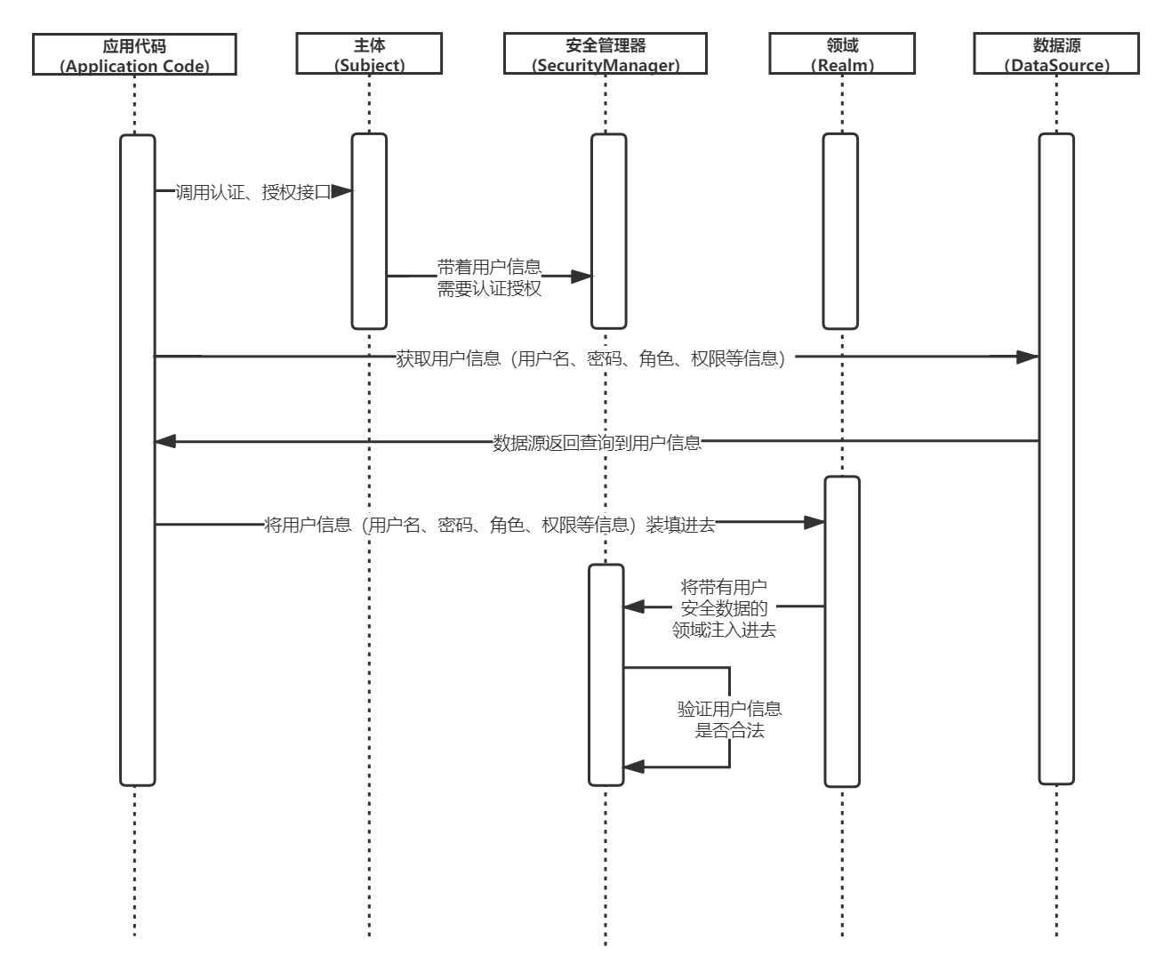 什么是 Apache Shiro-CSDN博客