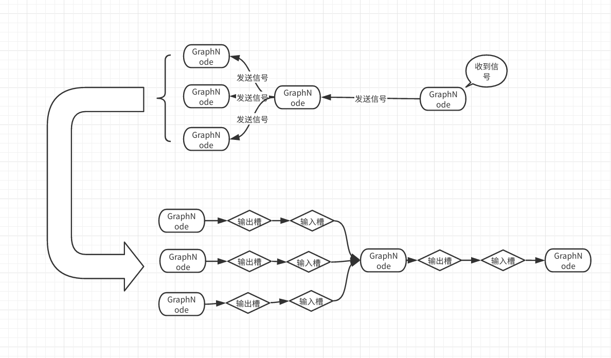 Godot游戏引擎：GraphEdit和GraphNode教程（四）——应用 - 灰信网（软件开发博客聚合）