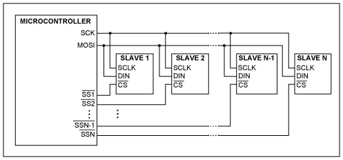 基于官方EVAL-AD7779FMCZ板的AD7779芯片开发教程_ad7770 程序-CSDN博客