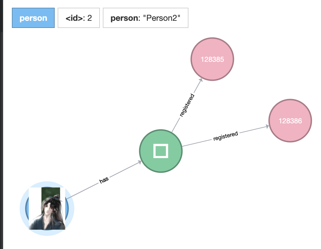链接neo4j图形数据库的图像化显示（基于d3.js/neovis.js/neod3.js）_neo4j显示图片-CSDN博客