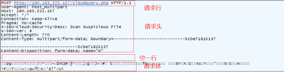 Fiddler抓包工具详解(一)（fiddler原理，HTTP请求构成）_fiddle 抓包的请求头一般有哪些参数-CSDN博客