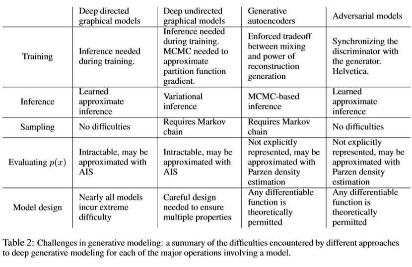 (2014)Generative Adversarial Nets 论文解读_2014generative adversarial nets-CSDN博客