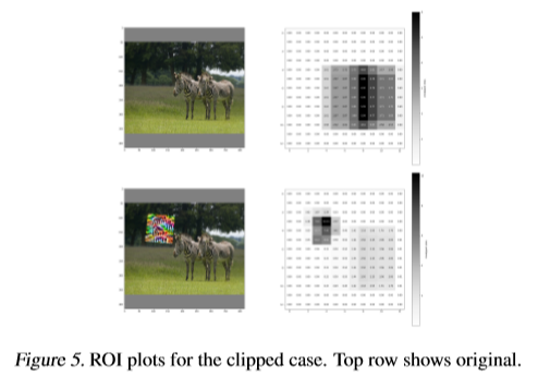 论文笔记: On Physical Adversarial Patches for Object Detection_naturalistic ...