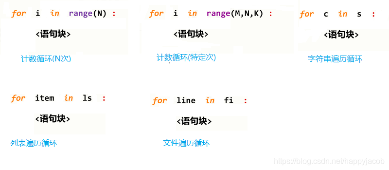 【python程序设计四】程序的控制结构printdgetccend Csdn博客
