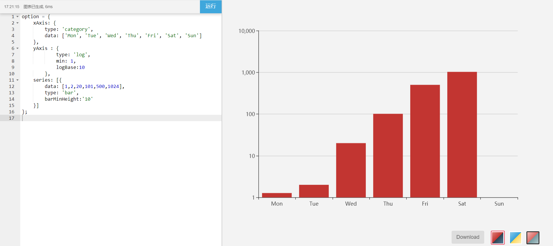 echarts的柱状图的log轴刻度不等分_echarts yaxis log 刻度不够-CSDN博客