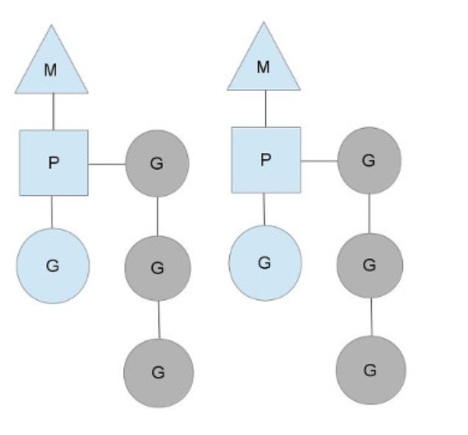 两种常用的并发模型:CSP和Actor_c++ 并发设计模式actor和csp-CSDN博客