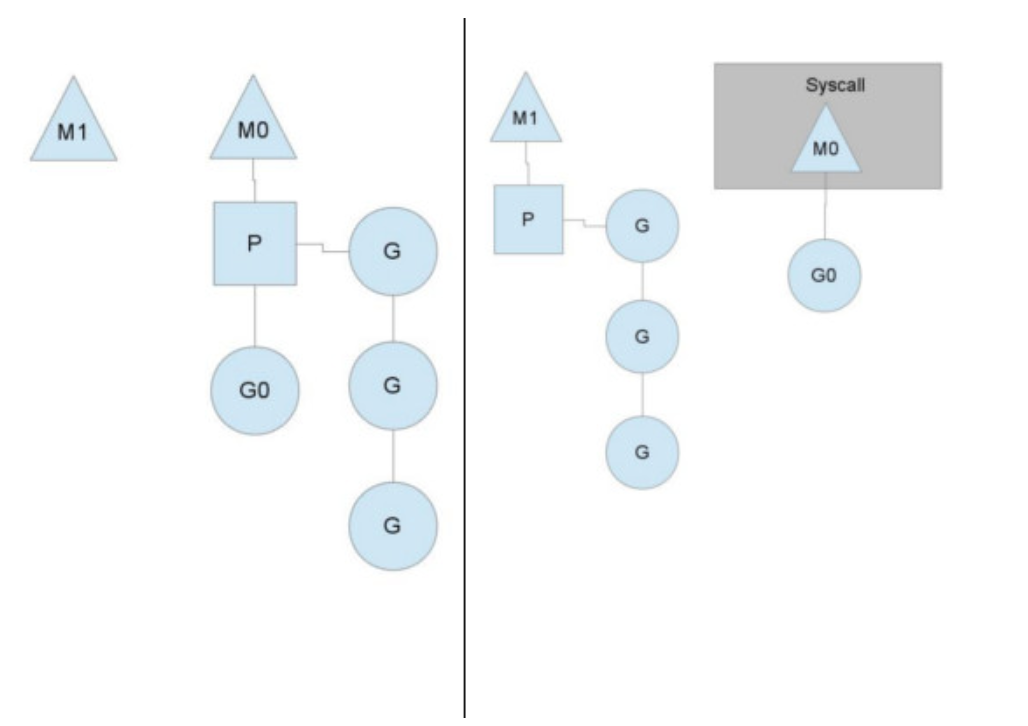 两种常用的并发模型:CSP和Actor_c++ 并发设计模式actor和csp-CSDN博客