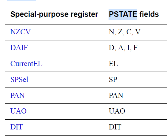 ARMv8-A Process State, PSTATE_arm pstate-CSDN博客