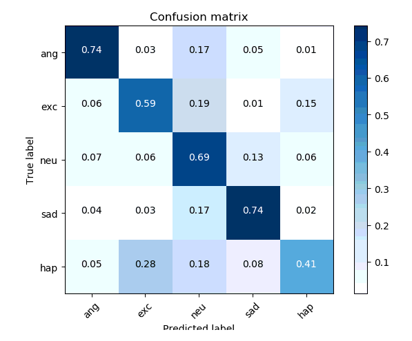 Python matplotlib 出现底部显示不全_python中底下标题显示不出来怎么处理-CSDN博客