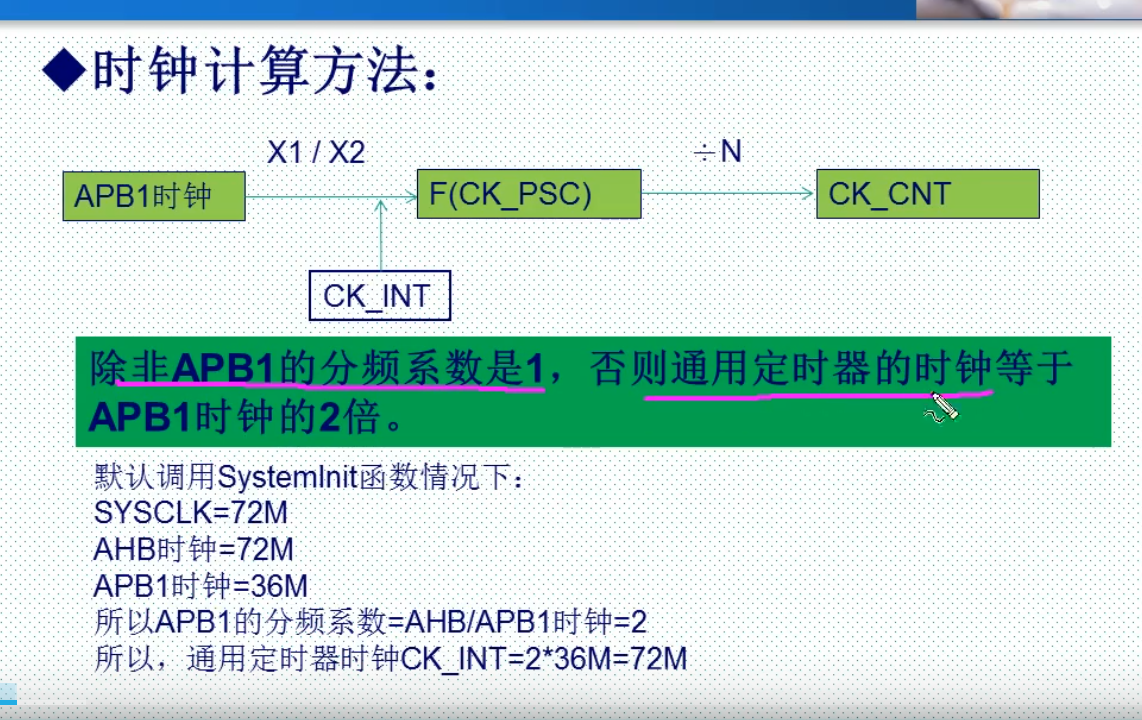 STM32 使用PWM实现呼吸灯_stm32f103zet6呼吸灯程序-CSDN博客