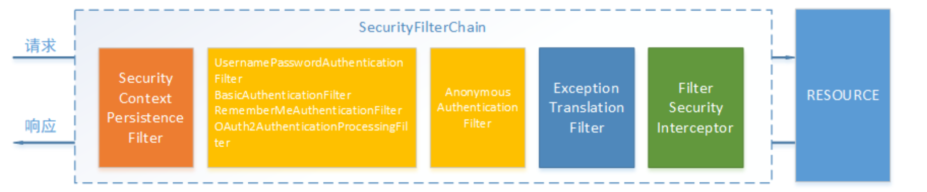 SpringSecurity--工作原理详解_springsecurity 原理?-CSDN博客