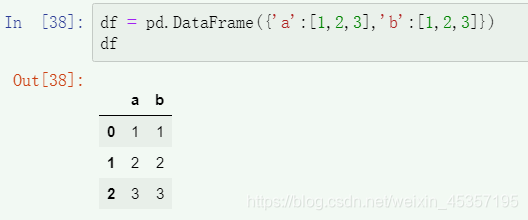 Python之pandas——修改dataframe列名的方法用pandas写出如下daraframe其中names改为 Csdn博客 4034