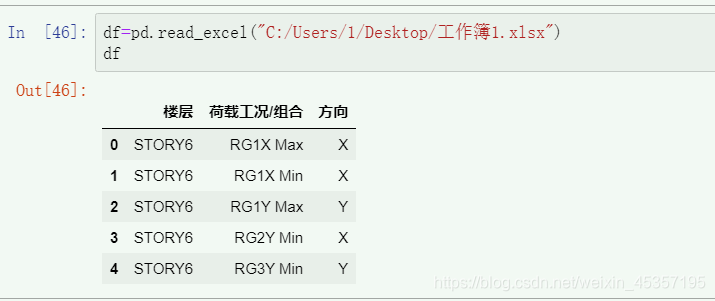 Python之pandas——修改dataframe列名的方法用pandas写出如下daraframe其中names改为 Csdn博客