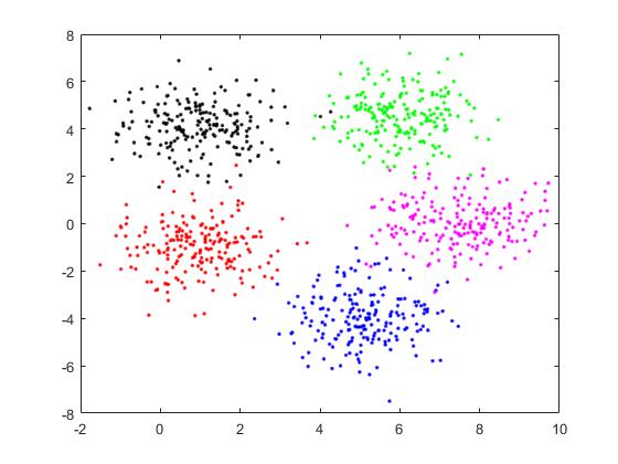 MATLAB 调用LIBSVM 进行分类任务_matlb中使用核svm分类器怎么调用-CSDN博客