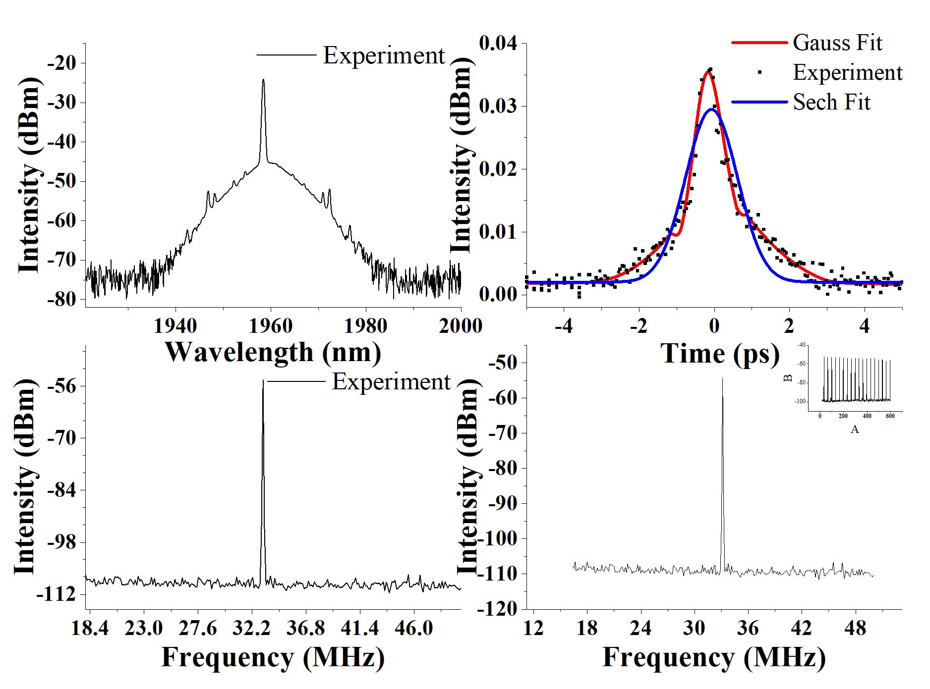 基于Origin的一种SCI论文中绘图的简便方法_origin官网论文绘制-CSDN博客