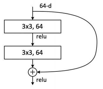 深入浅出读懂ResNet原理与实现_resnet-18原理-CSDN博客