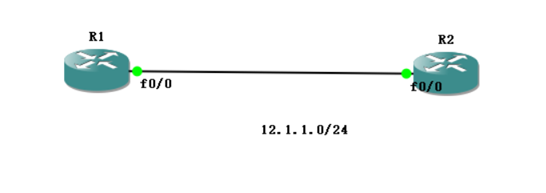 privilege权限级别的命令介绍及实例分析_privilege 15-CSDN博客