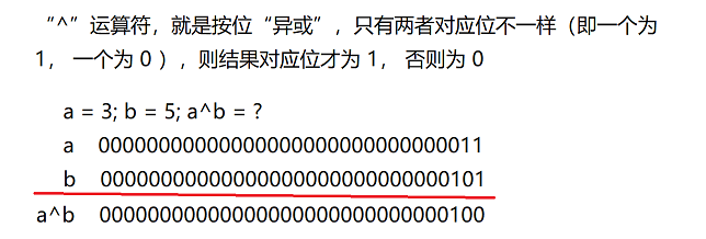 C语言交换两个数（不使用临时变量）：位运算符 ^ 的使用_c语言交换符-CSDN博客