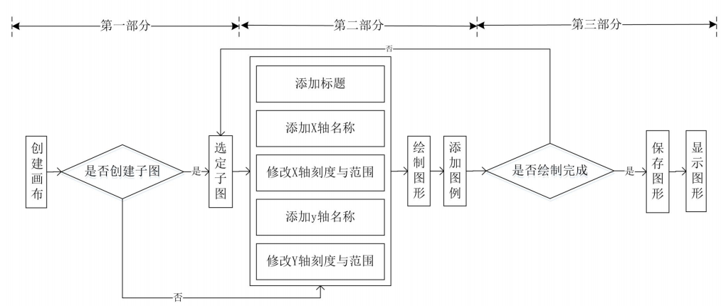 数据分析（三）matplotlib ---数据可视化库_1.创建画布,并指定rcparams[’font.sans-serif’]=['microsoft -CSDN博客