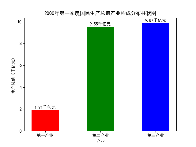 数据分析（三）matplotlib ---数据可视化库_1.创建画布,并指定rcparams[’font.sans-serif’]=['microsoft -CSDN博客
